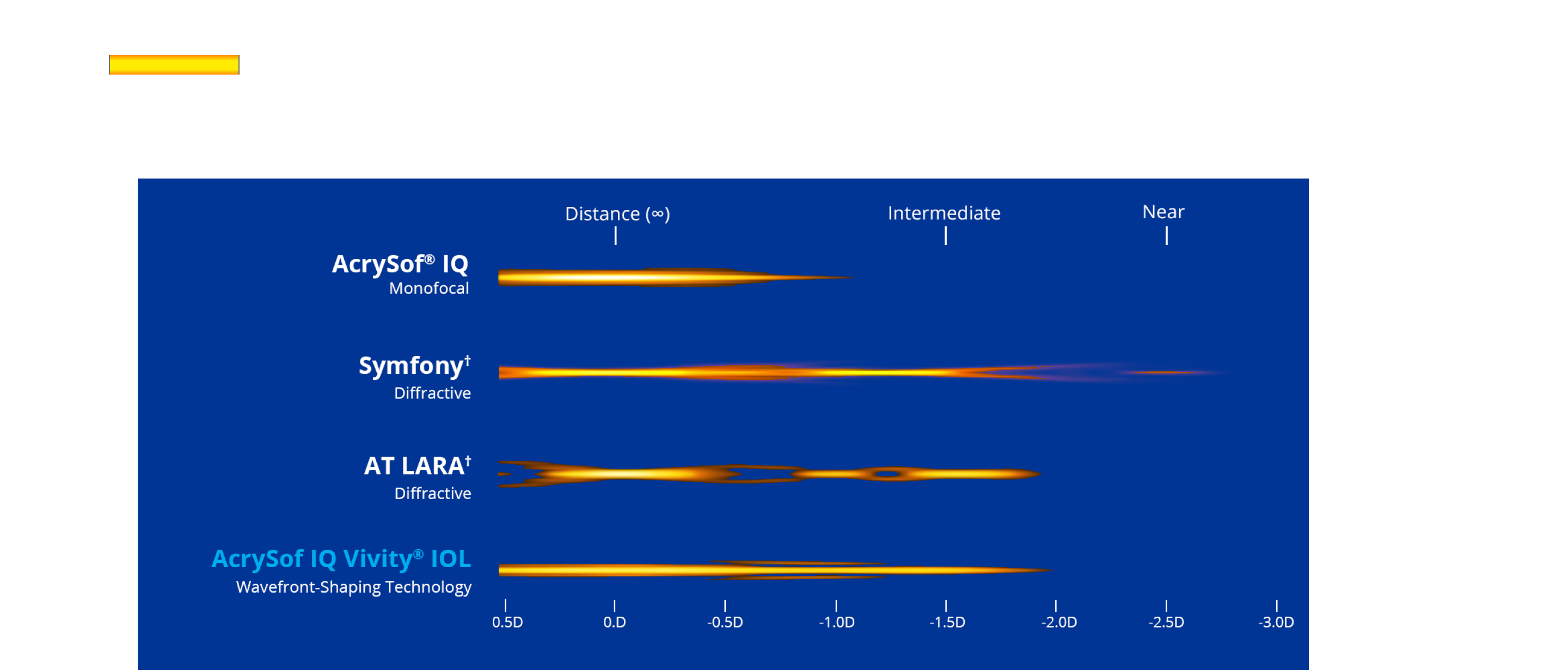 AcrySof IQ Vivity IOL | Simplifying Presbyopia Correction | MyAlcon | International